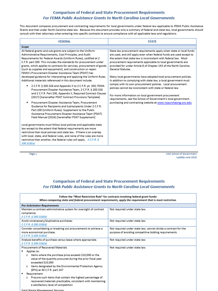 FEMA vs. NC Procurement Rules Comparison | PDF | Request For Proposal ...
