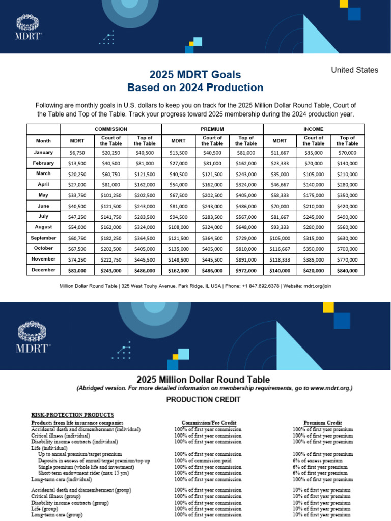 MDRT 2025 Qualification Requirements | PDF | Insurance | Life Insurance