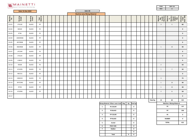 Machine Wise Mixing Material Sheet 31-December-2024 - Google Sheets ...