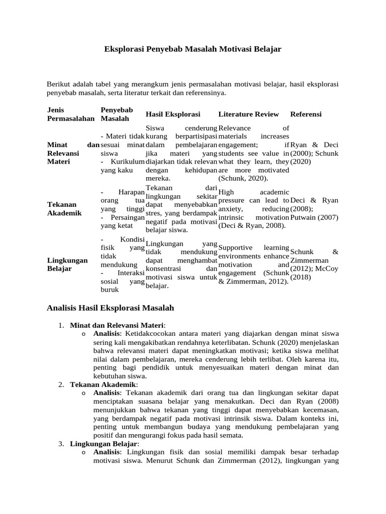 PJBL LK 2 Eksplorasi Penyebab Masalah Motivasi Belajar | PDF