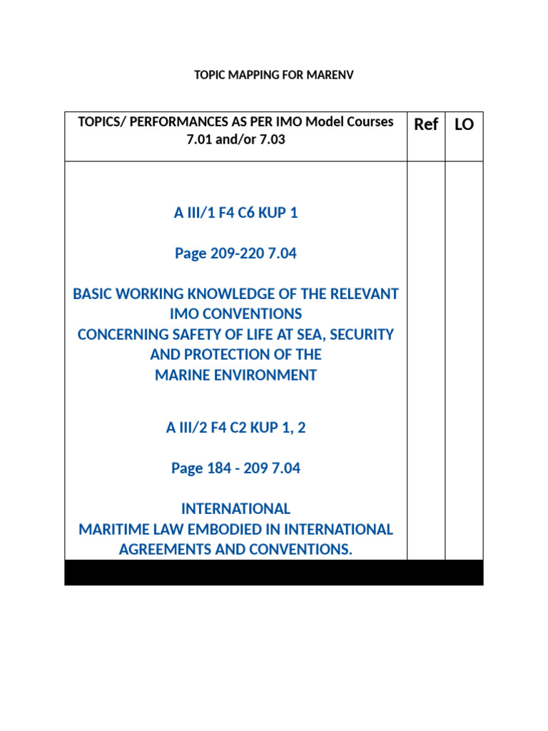 Marlaw Topic Mapping | PDF
