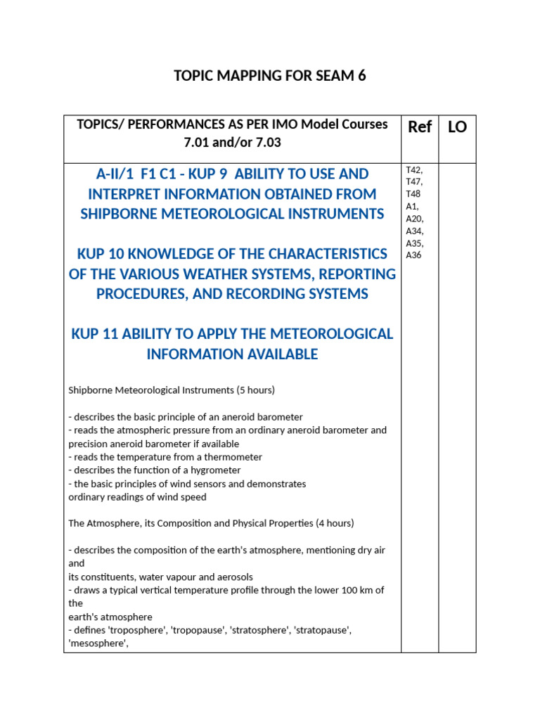 MET O TOPIC MAPPING | PDF | Fog | Wound