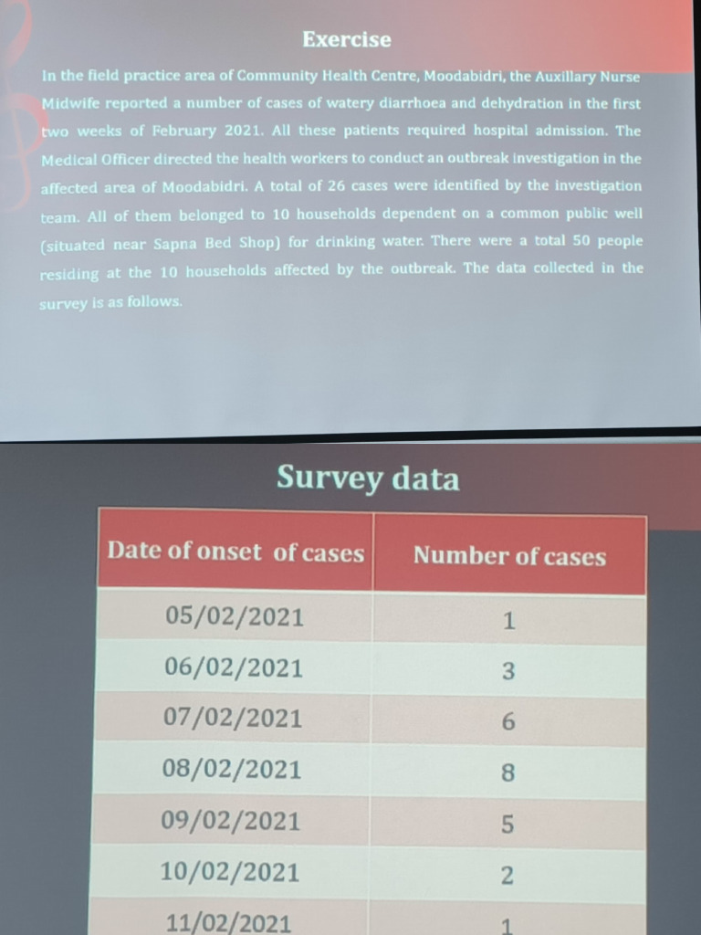 Epidemic Curve and Attack Rate | PDF
