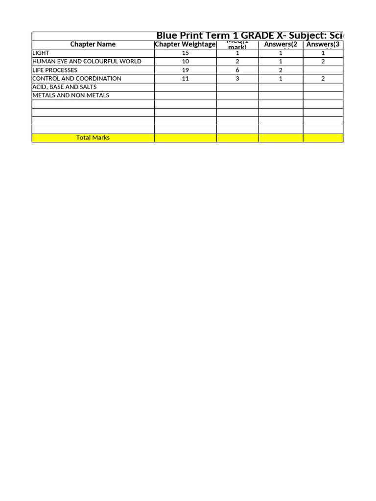 Gradex Science Term1 Blueprint | PDF