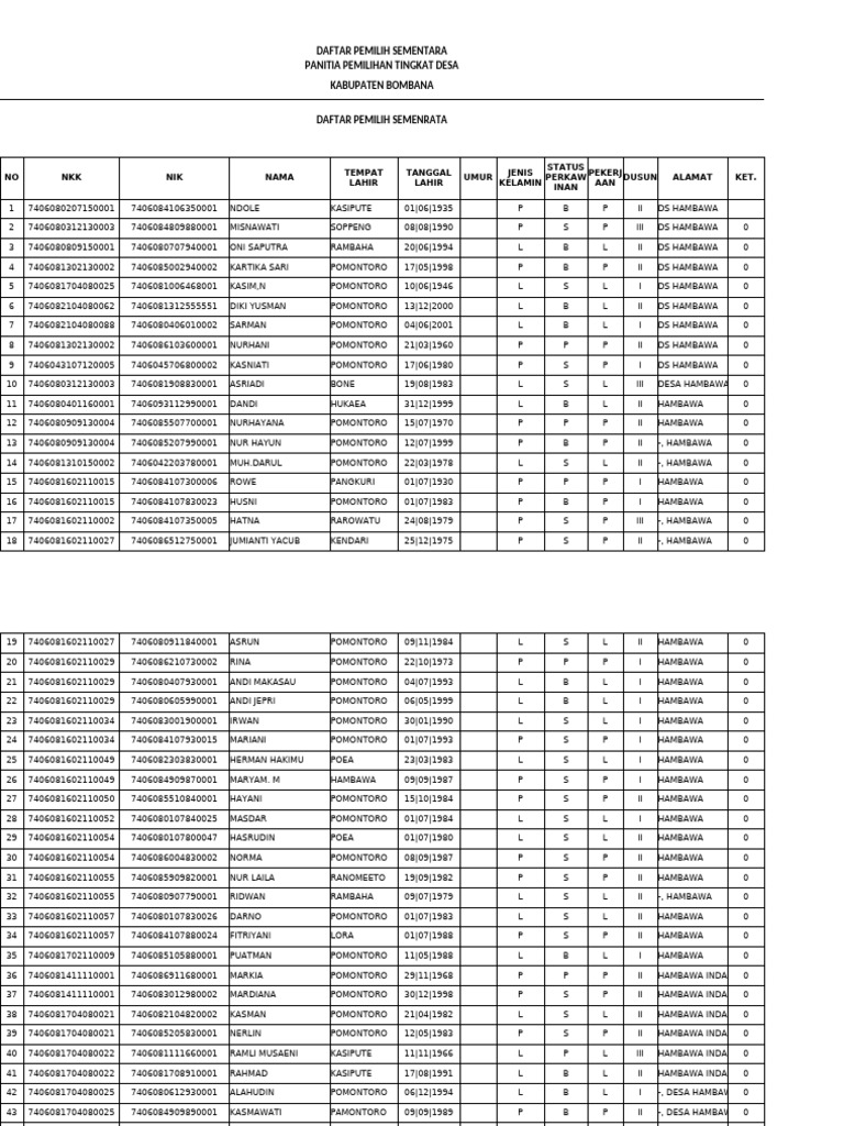 Hambawa Verifikasi | PDF