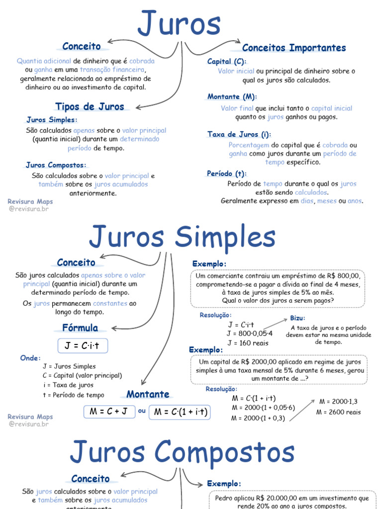 12 - Juros Simples e Compostos | PDF | Juros | Economias