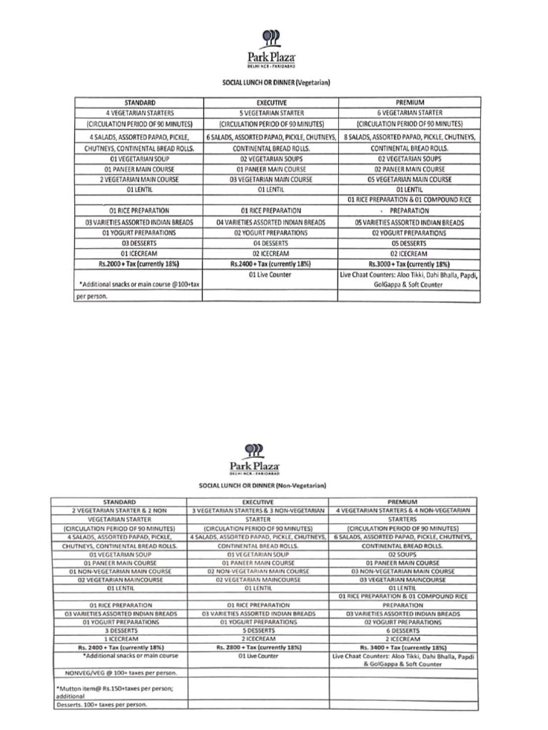 New Menu Matrix | PDF
