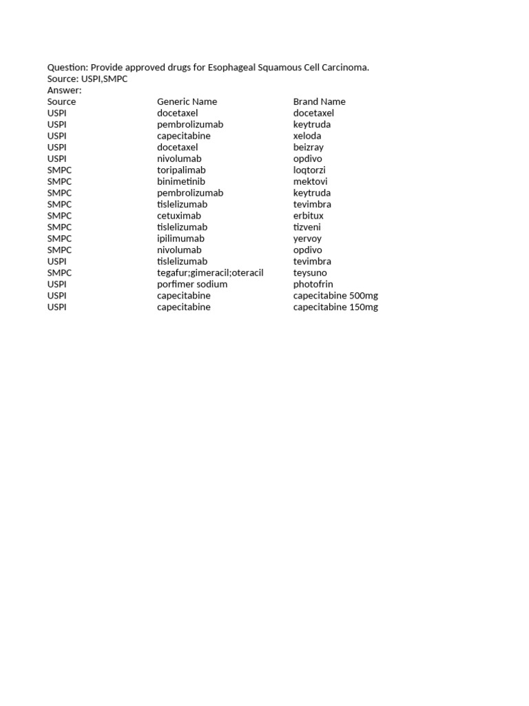 USPI and SMPC Drugs List | PDF | Esophagus | Esophageal Cancer