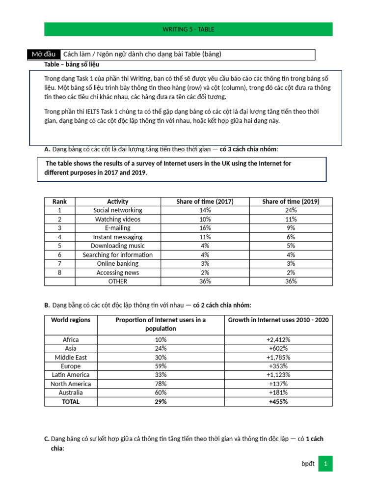 Writing 5 TABLE | PDF