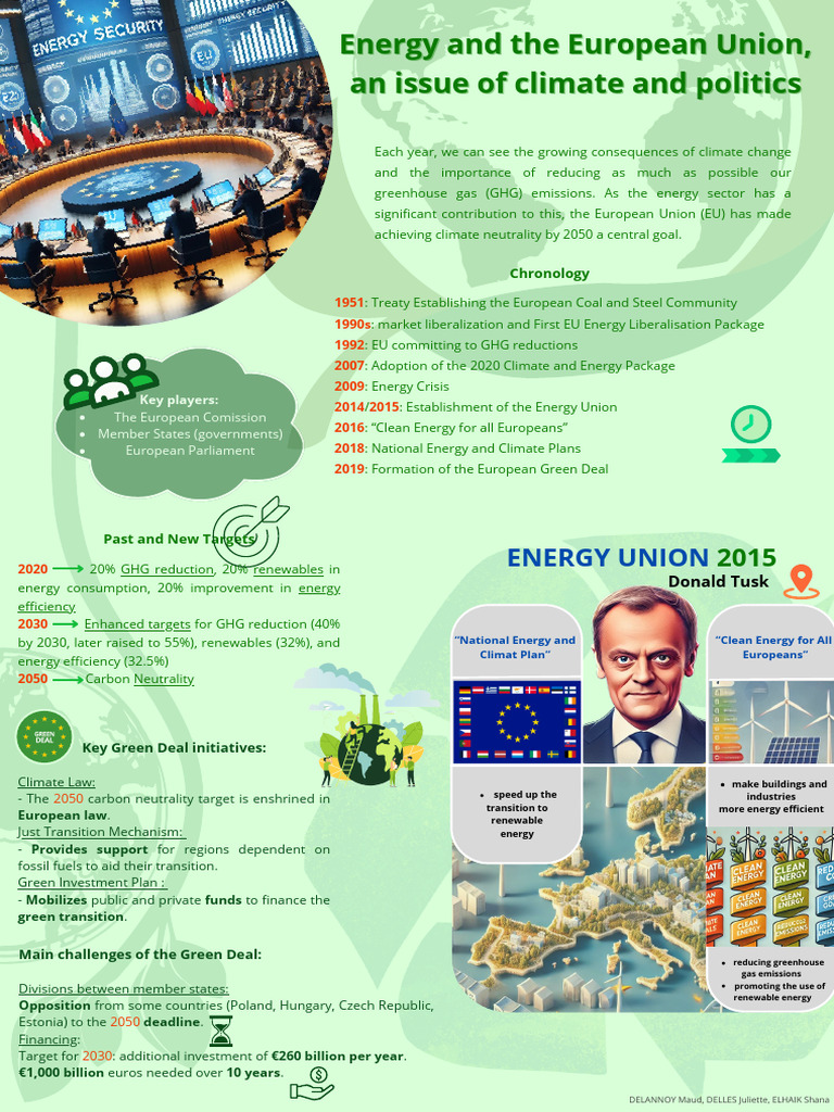 EU Enegy Policy - Poster | PDF | Renewable Energy | Climate Change