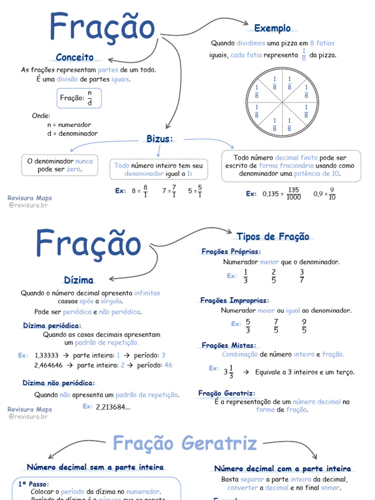 05 - Operações Com Frações | PDF | Decimal | Notação matemática