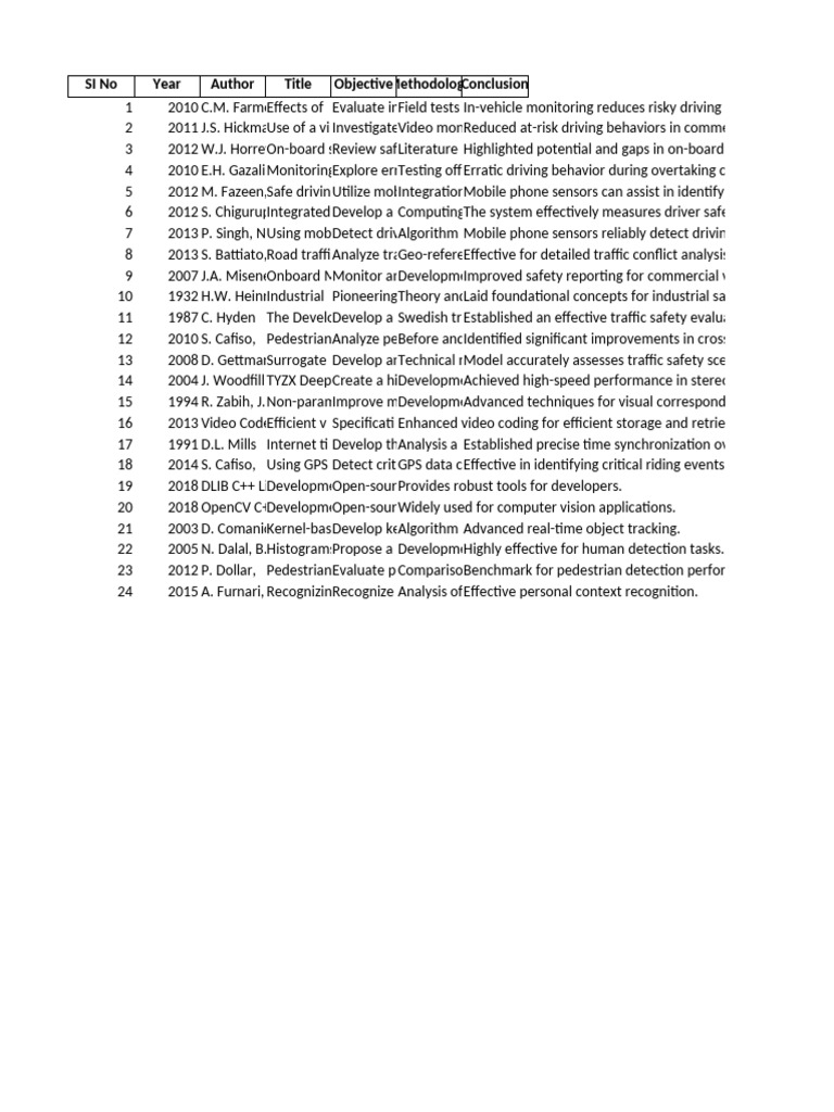 References_Summary | PDF | Traffic | Computing