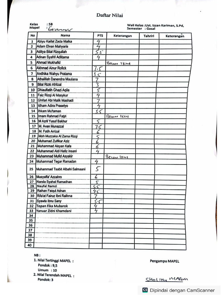 Nilai STS Gasal Grammar 5 B, C, E 2024 | PDF