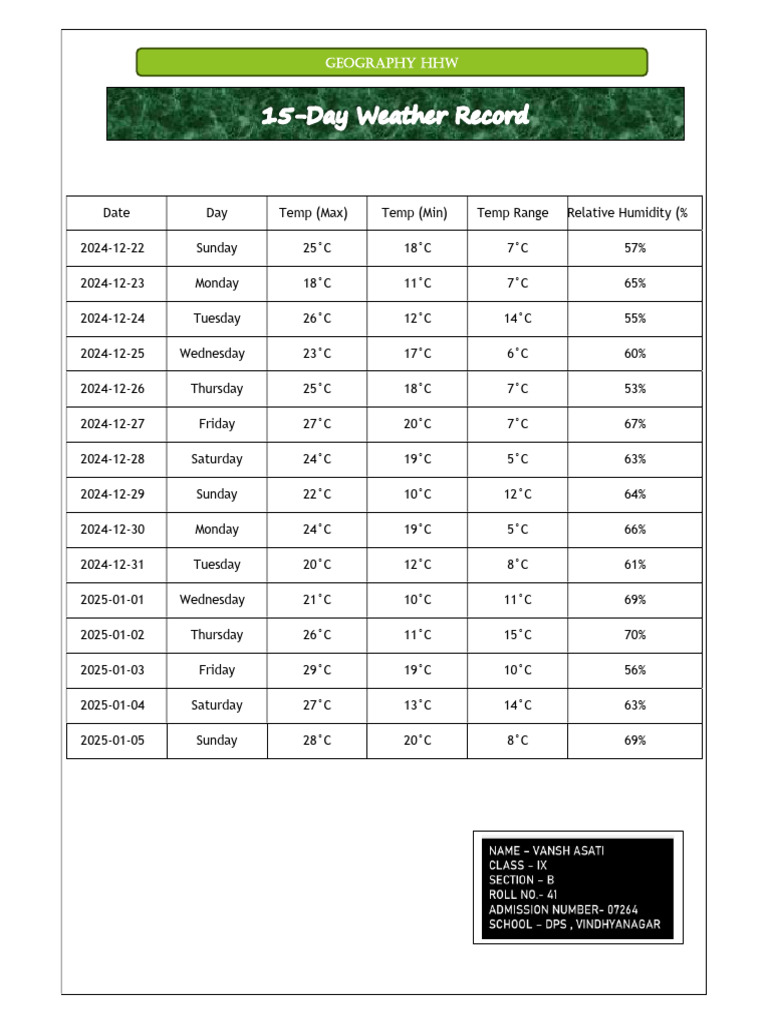 15 Day Weather Report Geograpjy HHW | PDF