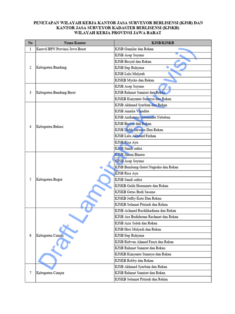 Draft Lampiran SK Penempatan SB Watermark | PDF