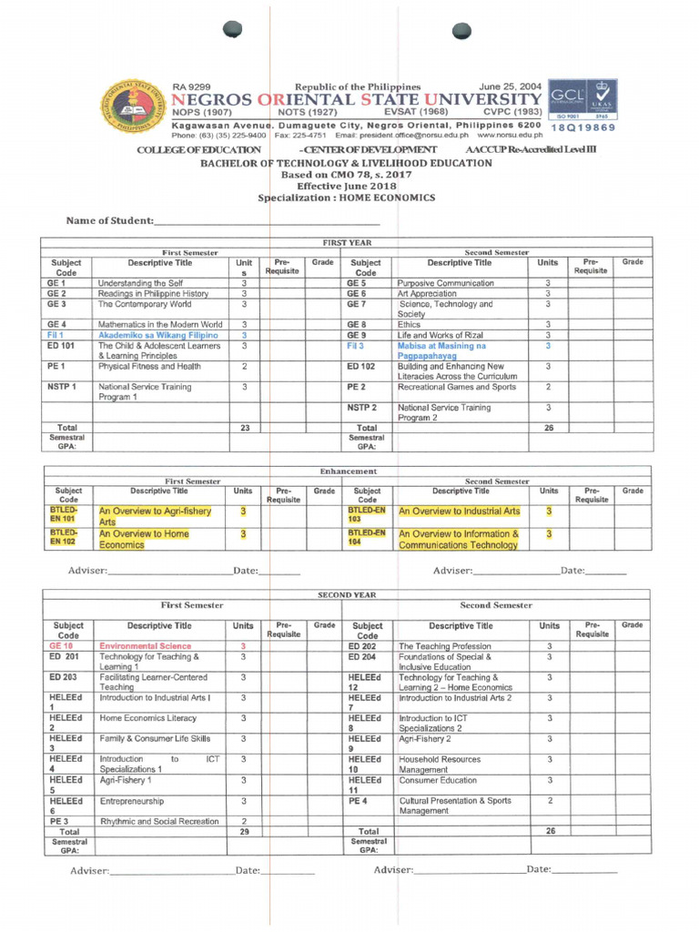 BTLED (Home Economics) | PDF