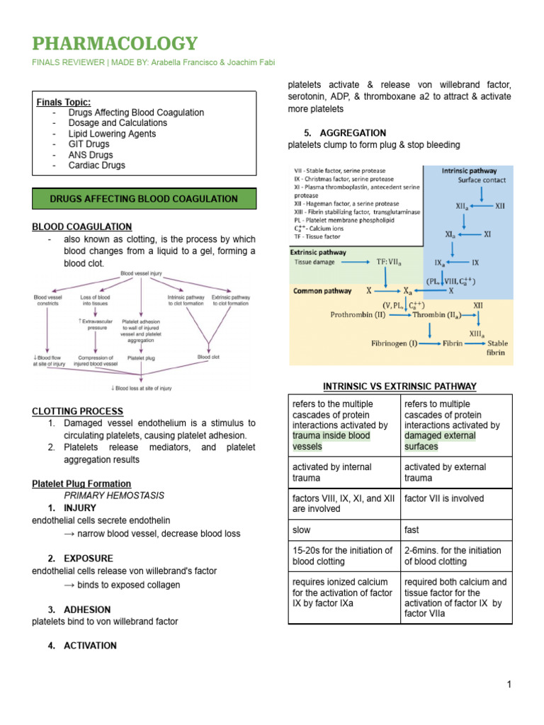 PHARMA [Finals].Docx | PDF | Coagulation | Platelet