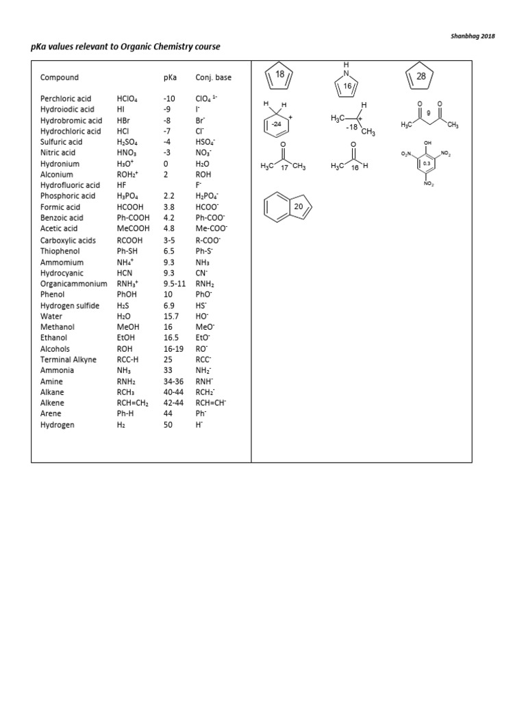 pka+table+for+Ochem | PDF | Acid | Organic Chemistry