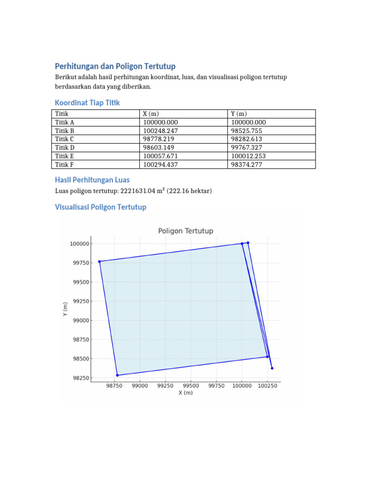 Perhitungan_Poligon_Tertutup | PDF