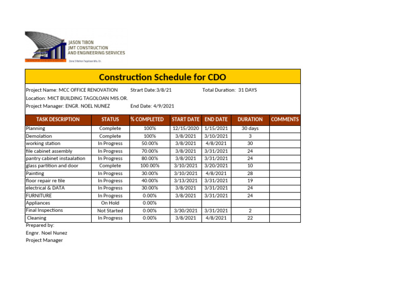 Construction Schedule Cdo | PDF