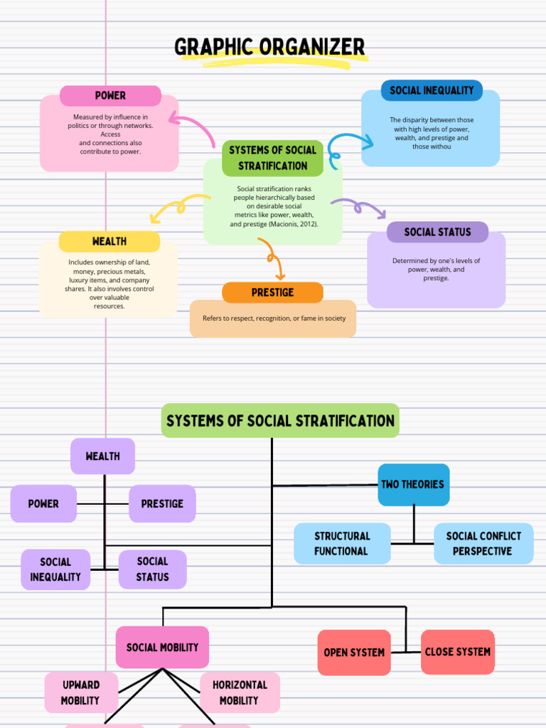 Social Stratification | PDF | Social Inequality | Discrimination & Race ...
