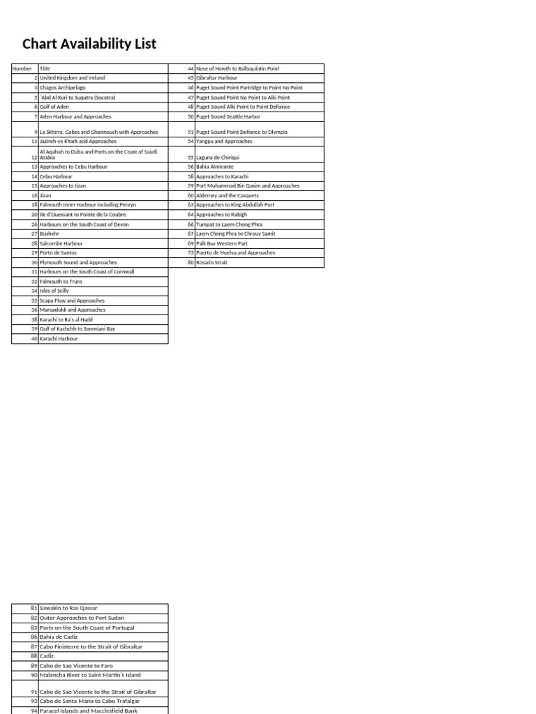 Chart Availability List 0 | PDF | Coastal And Oceanic Landforms ...