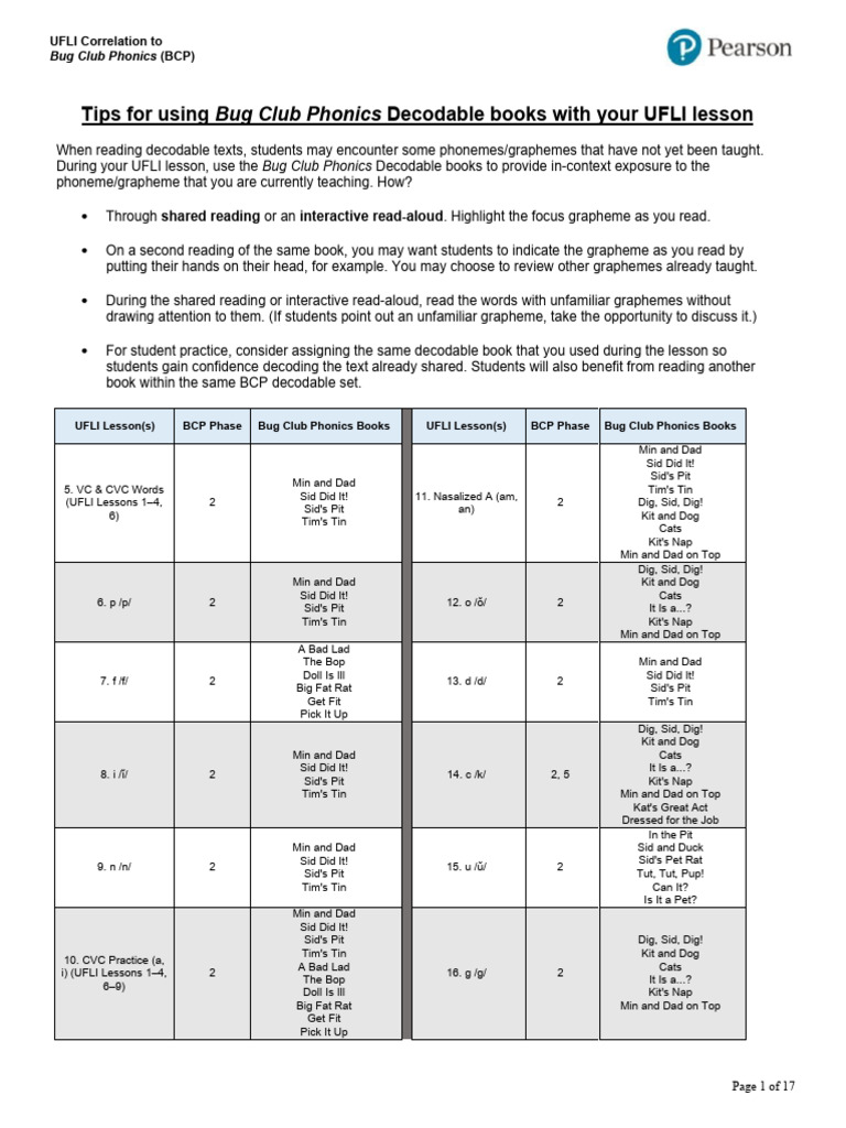 UFLI Correlation to BugClub Phonics | PDF | Reading (Process ...