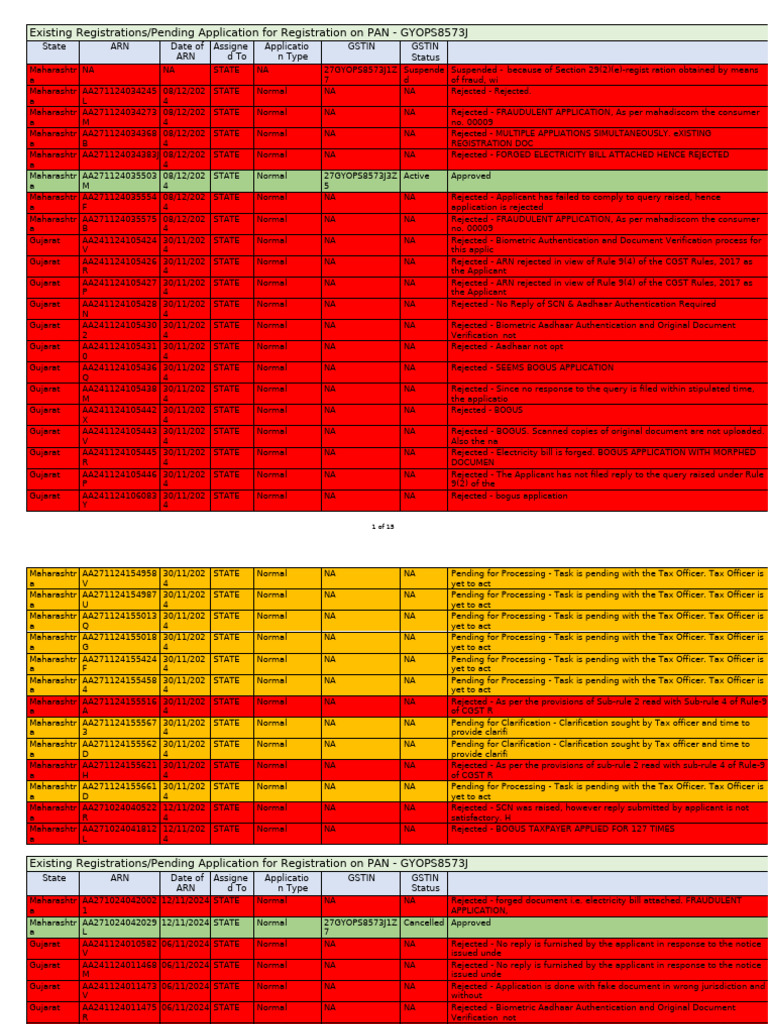 Existing Registrations & Pending Applications - GYOPS8573J | PDF | Authentication | Access Control