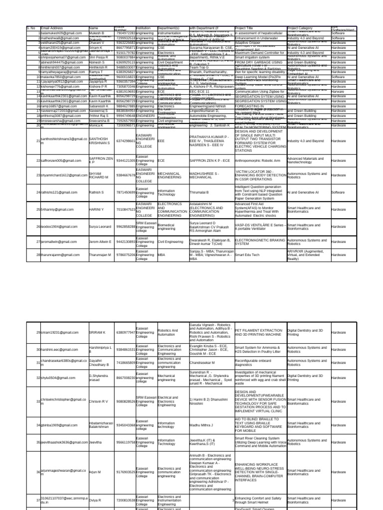 Eec Selected Projects for Project Day 2025 | PDF | Artificial ...