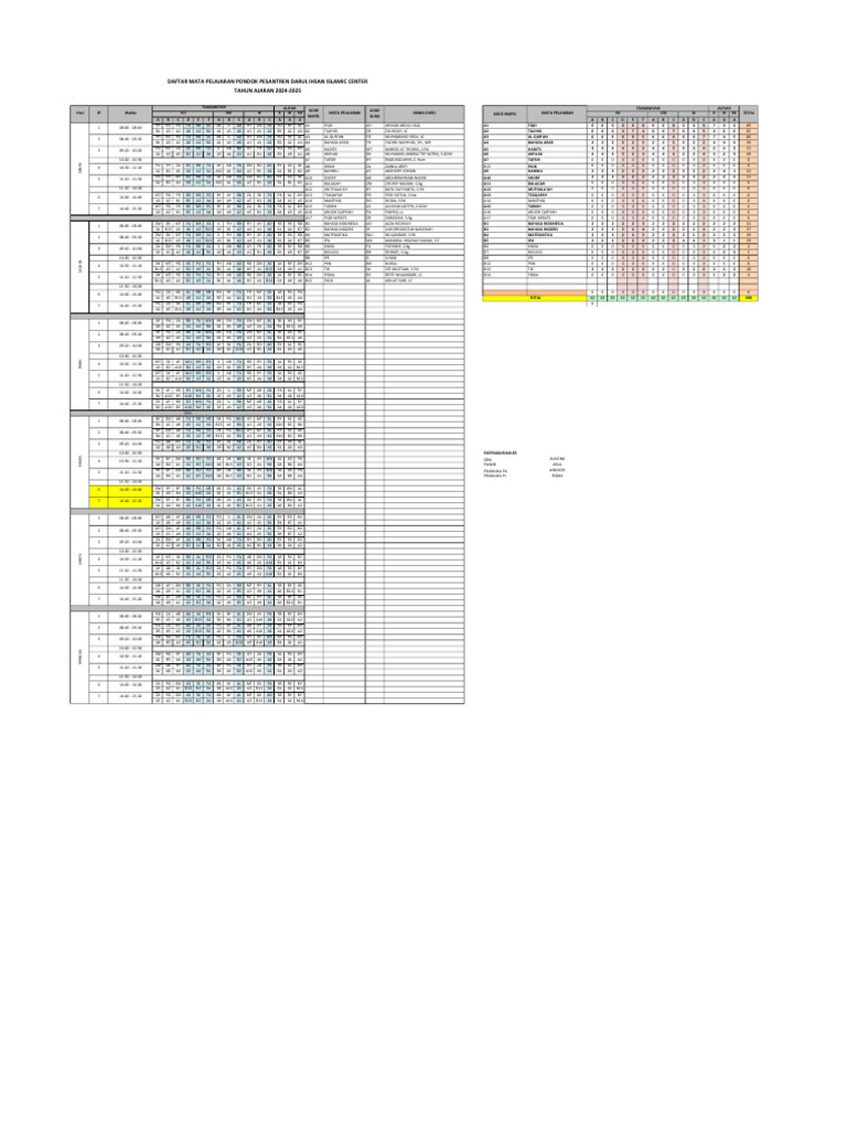 UPDATE ROSTER 2025 | PDF | Papelaria | Trabalho de escritório