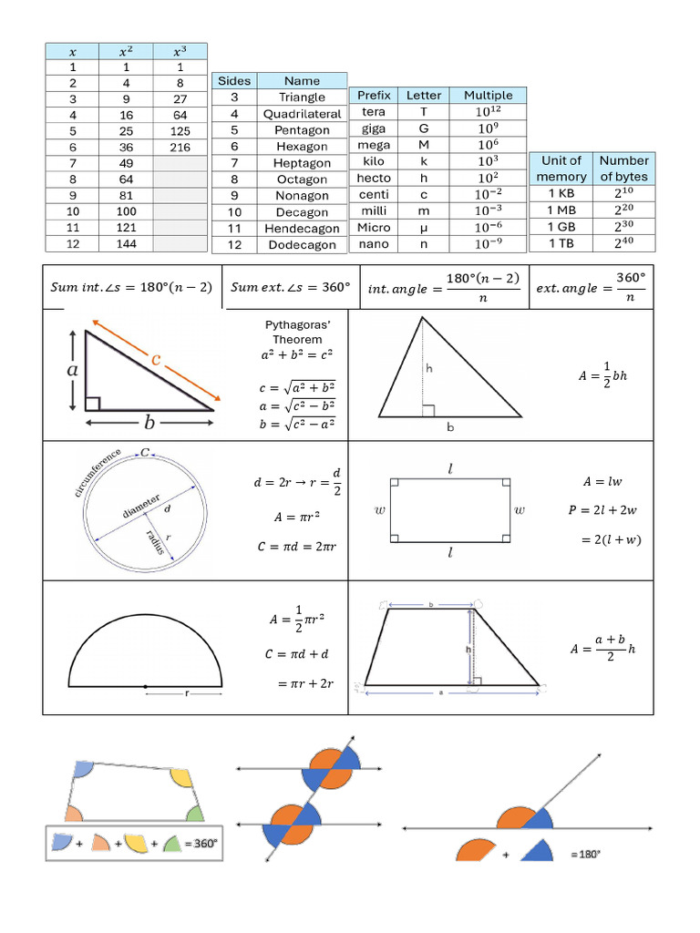 Term 1 Rules and Methods - Y9 - Math - 2024 | PDF