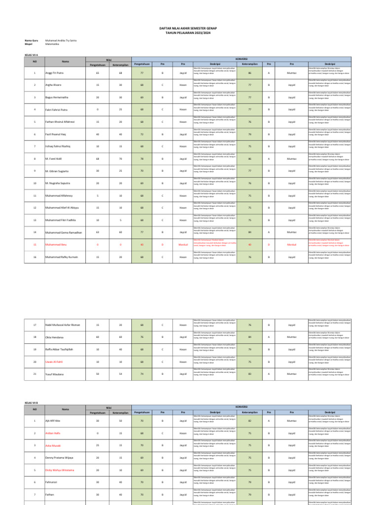 Nilai MTK Kelas 7 | PDF