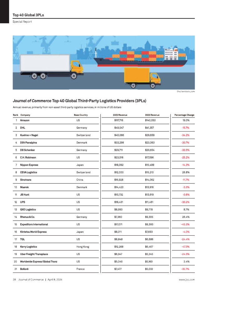 Top 40 3PL - 2023 | PDF