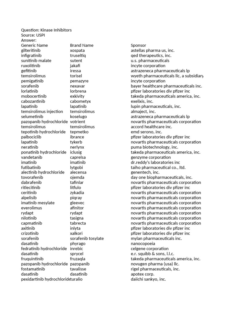 USPI Drugs List | PDF | Epidermal Growth Factor Receptor | Tyrosine Kinase