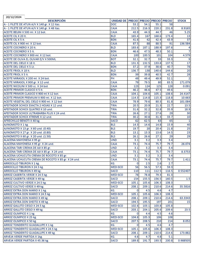 Lista de Precios Melius - 20-12-24 | PDF
