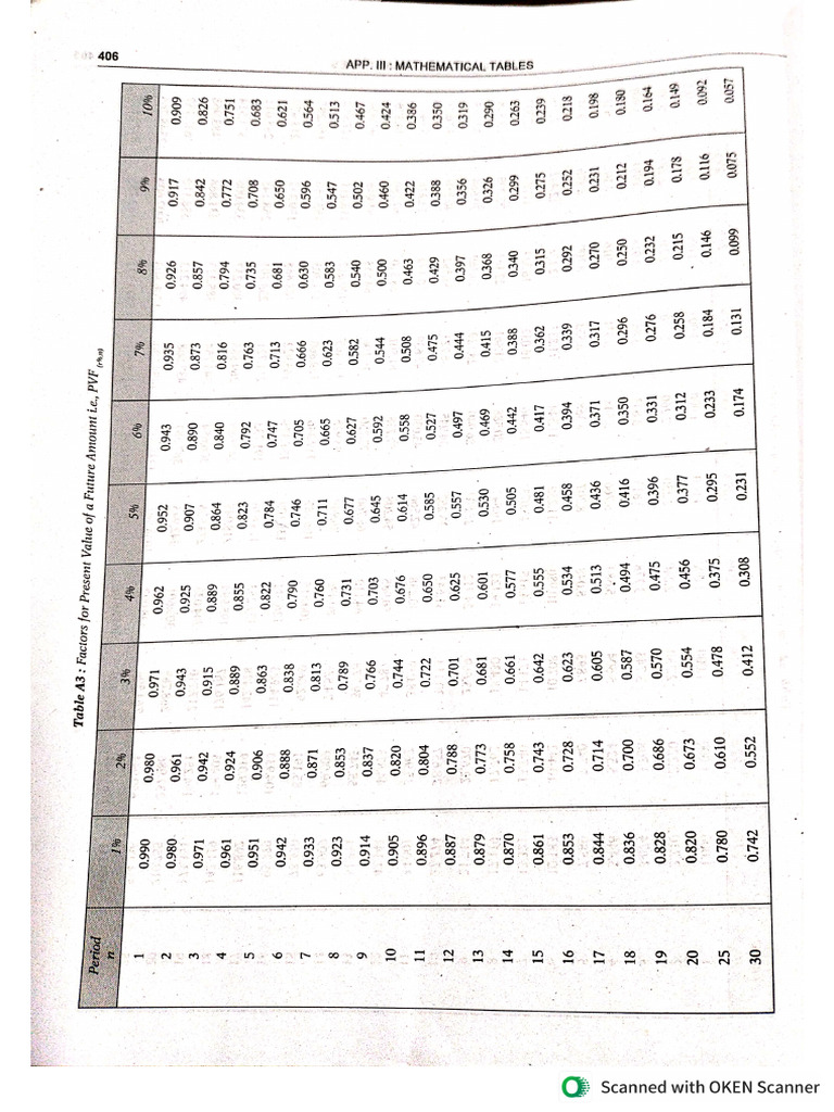 PVF and Pvaf Tables | PDF