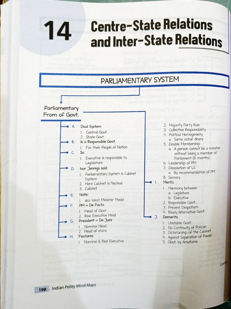 Centre State and Inter State Relations | PDF