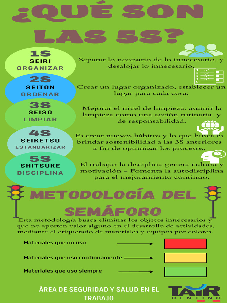 Metodología 5S: Organización y Limpieza | PDF