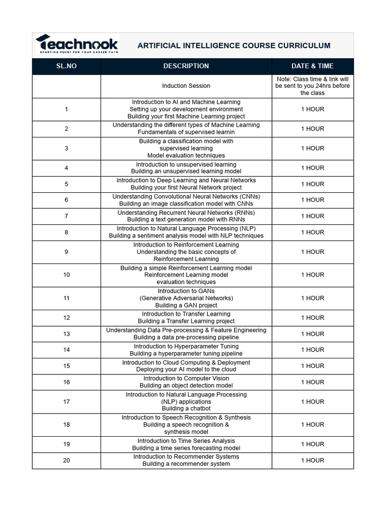 Artificial intelligence Course Curriculum | PDF | Artificial Intelligence | Intelligence (AI ...