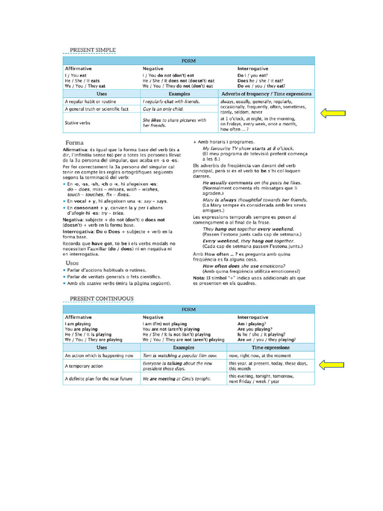 Verbal Tenses + Time Expressions | PDF