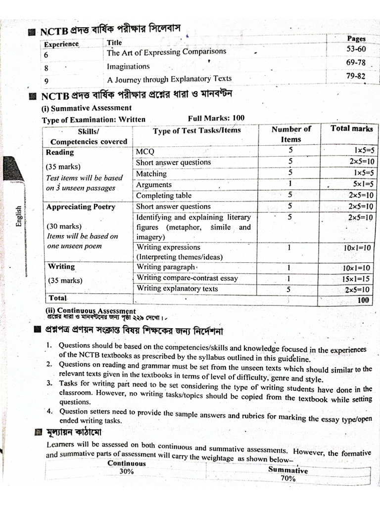 Class 9 Eng (2024) | PDF