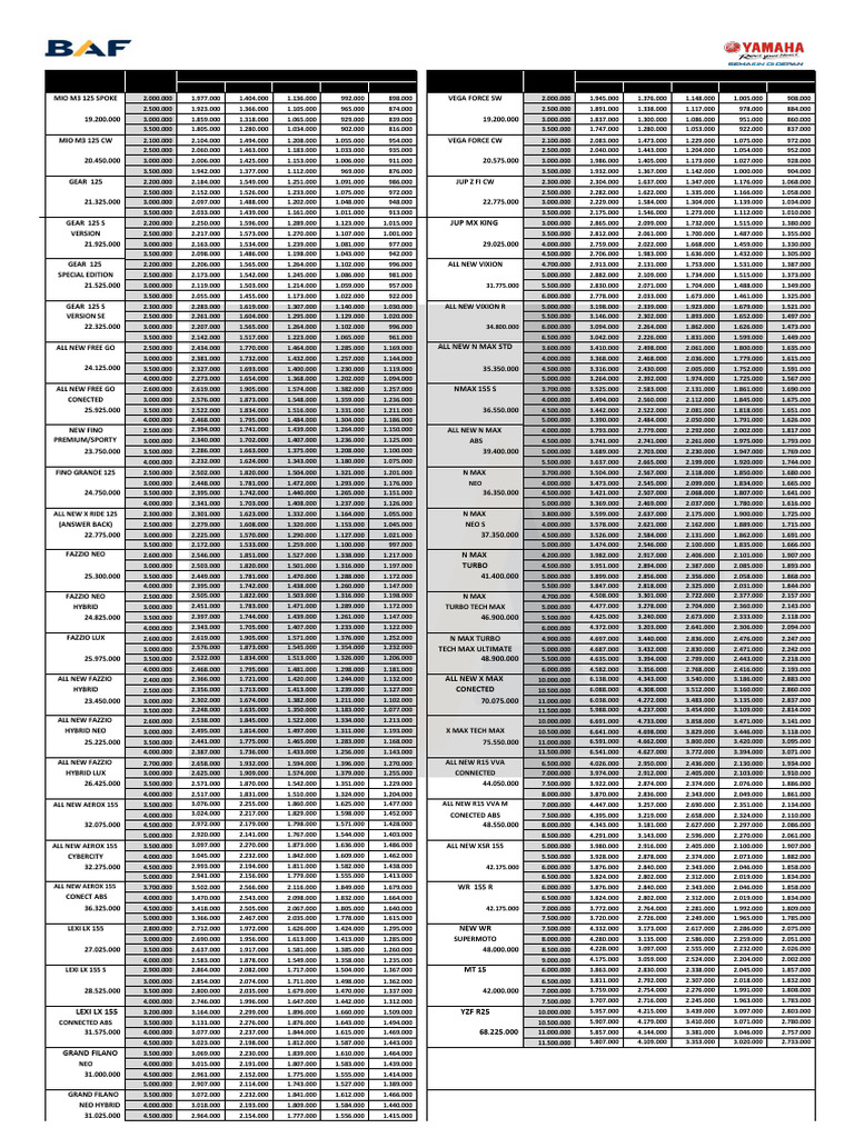 Brosur DP rendah | PDF