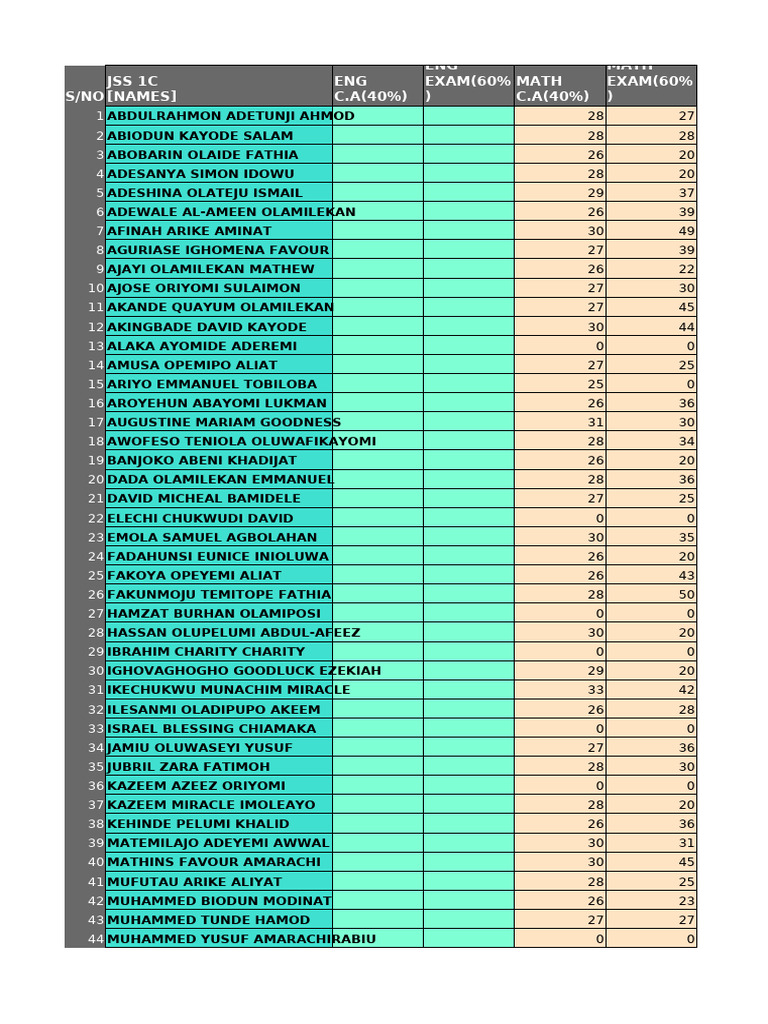 2024-2025 Term 1 - JSS 1C - Master | PDF