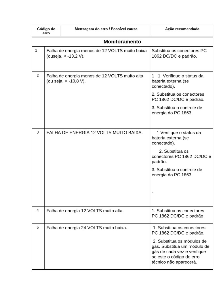 Código Do Erro | PDF | Personal Computers | User Interface