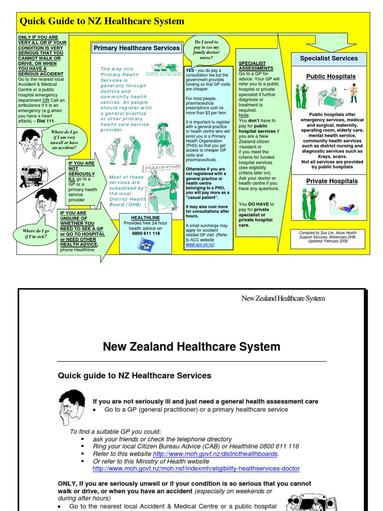 01-Quick Guide To NZ Healthcare 12-06 Final v4 | PDF | General ...