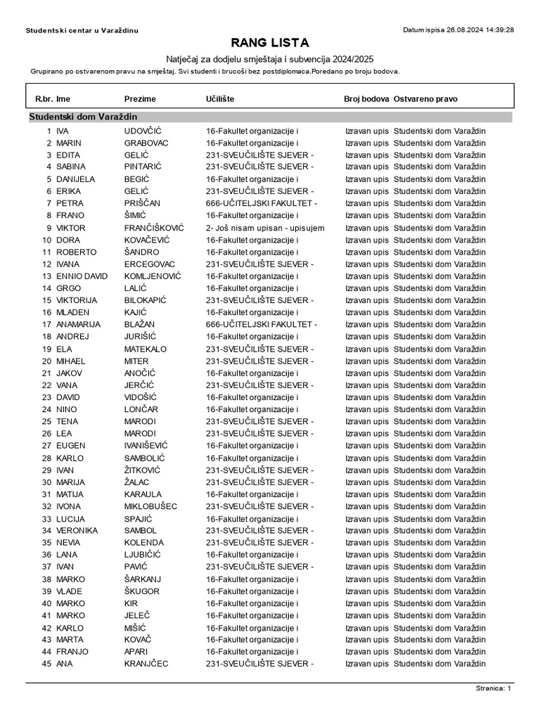 Konacna Rang Lista Studentski Domovi Varazdin | PDF