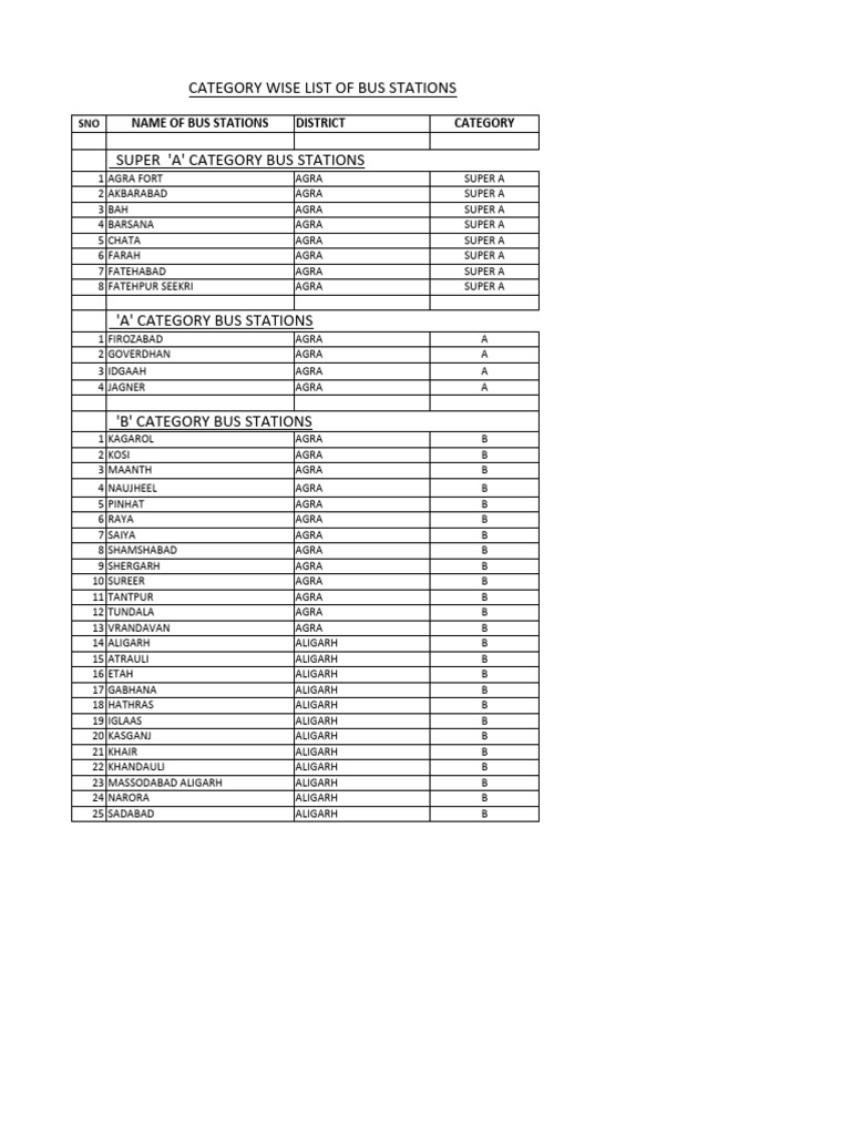 202306131412297723categorywise Bus STN | PDF