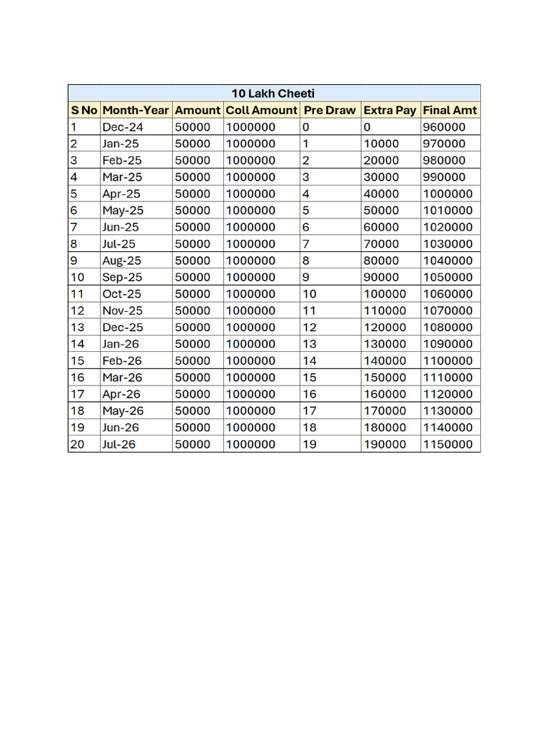 Ten Lakh Cheeti | PDF