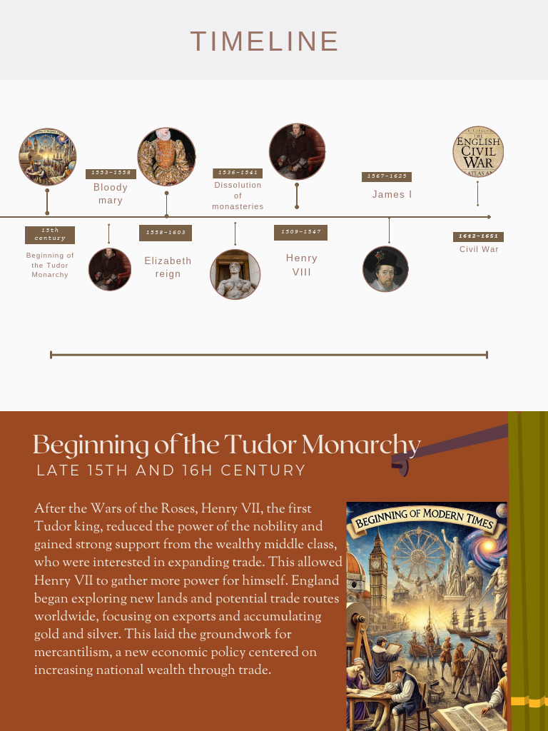 Brown Educational History of Art Timeline Graph.pdf | PDF | Monarchy Of ...