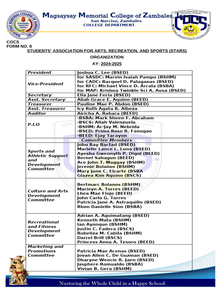 FORM 8 List of Officers Organization | PDF